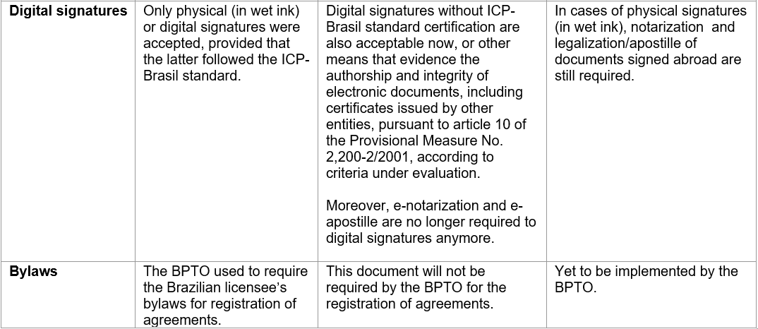 Brazilian Patent and Trademark Office (BPTO) simplifies the process of ...