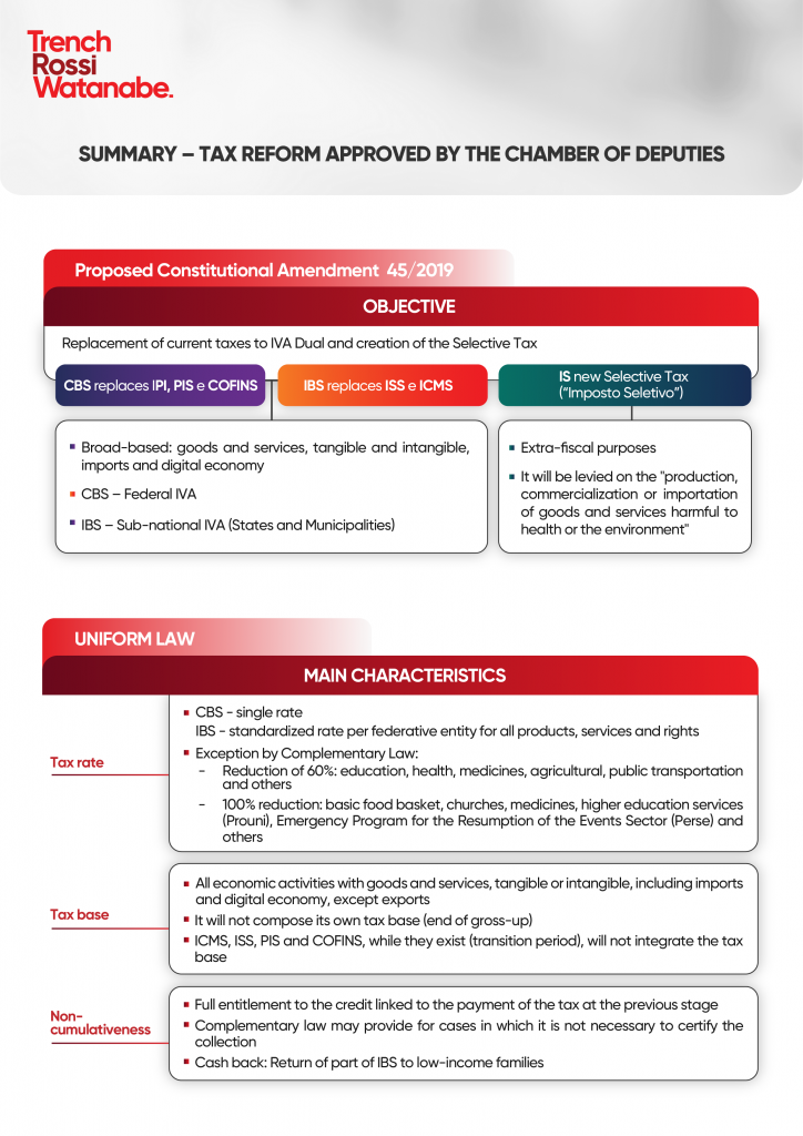 Brazil: Tax Reform approved by the House of Representatives - Trench ...