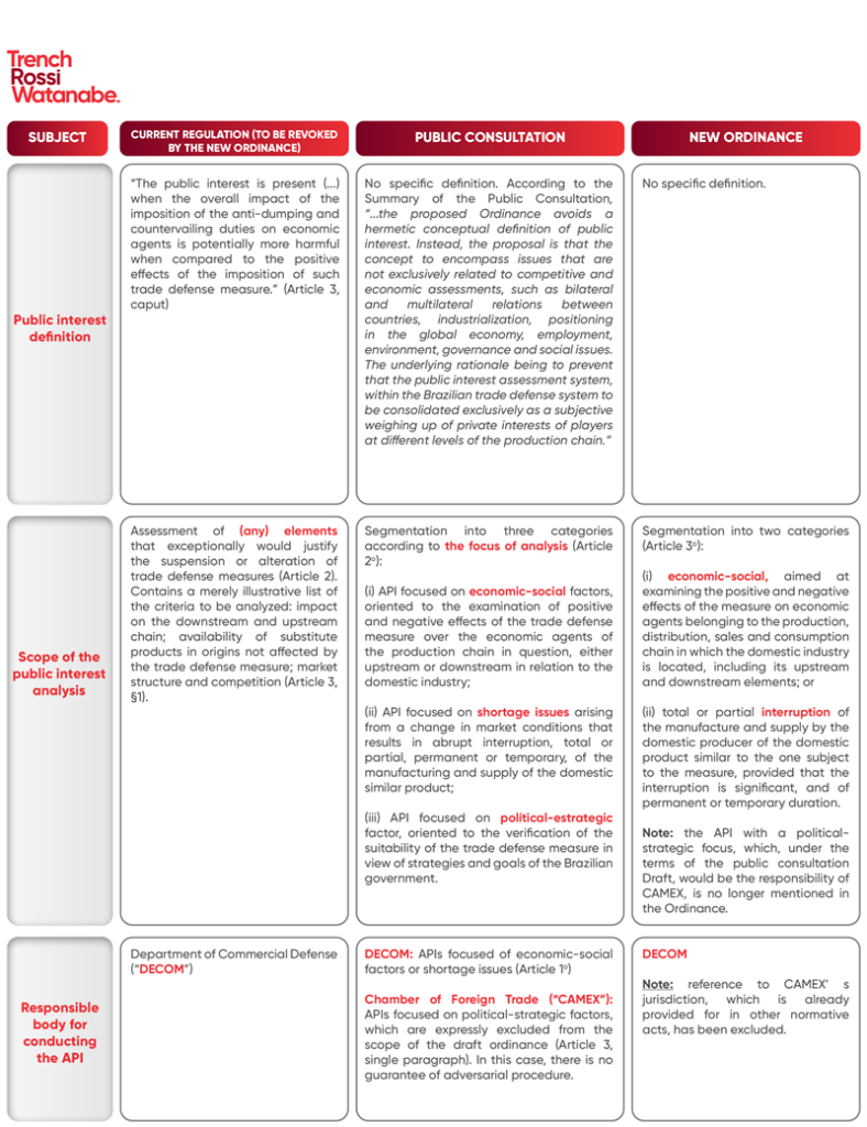 New Public Interest Assessment proceedings for trade defense measures ...